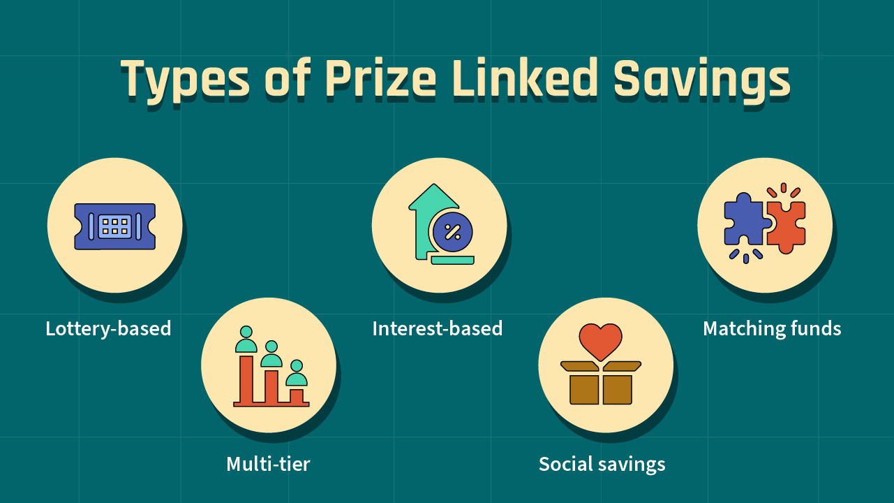 A brief guide on Prize Linked Savings – Everything you need to know