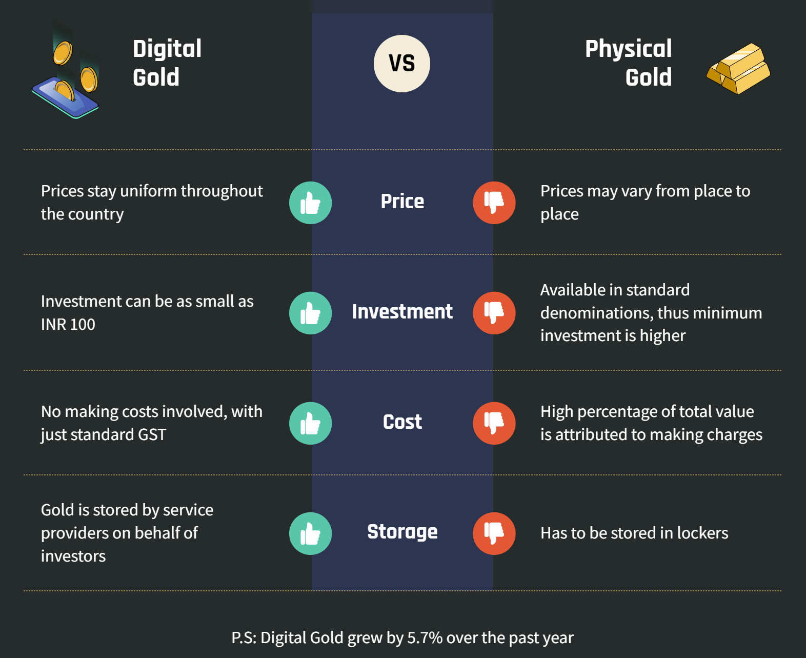 Digital Gold vs Physical Gold – Who Wins the Race