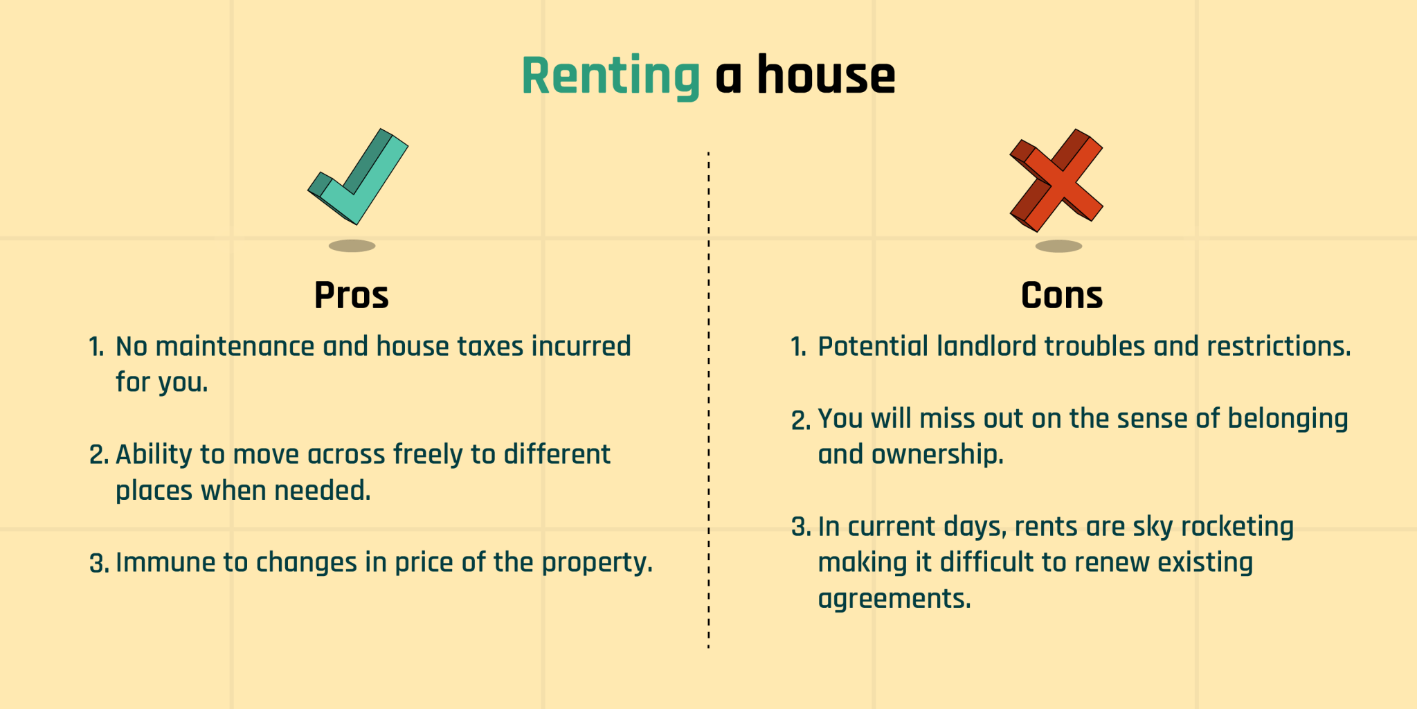 Buying vs renting a house – Here’s what’s best for you!