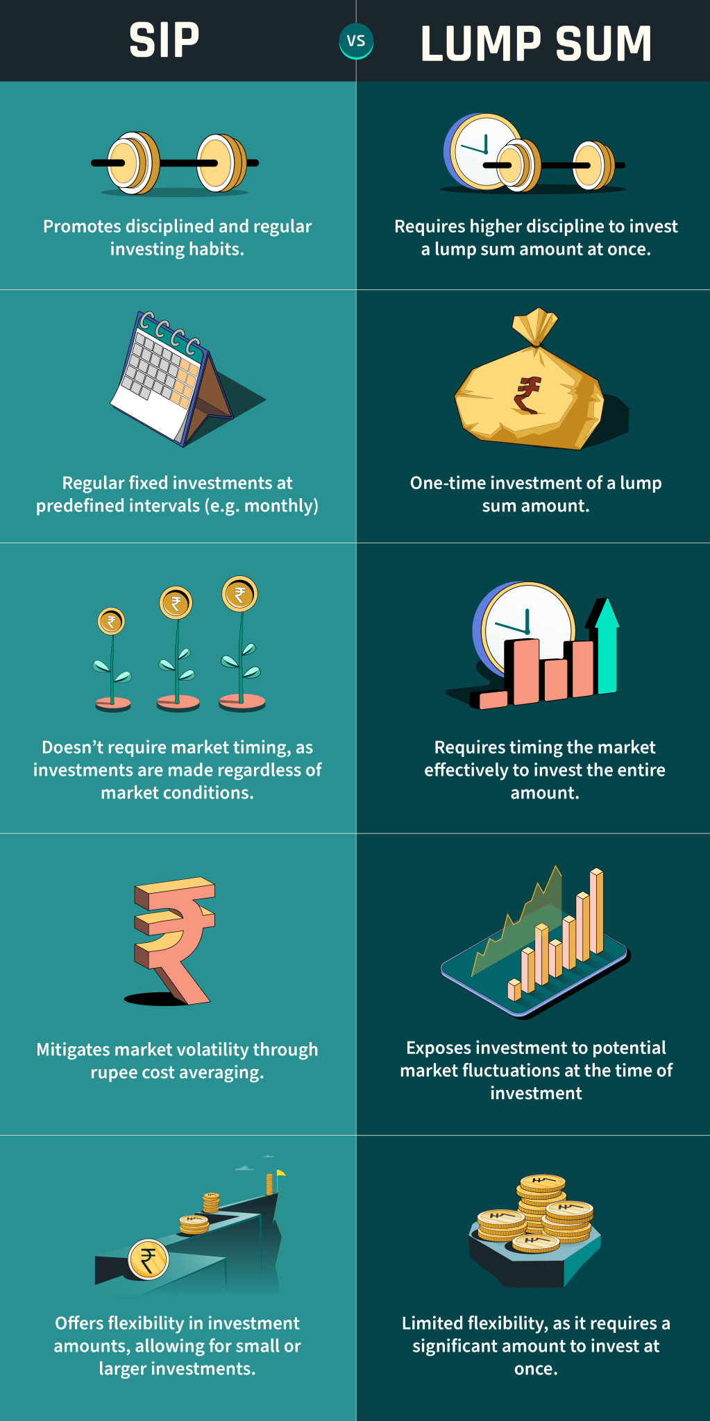 SIP Vs. Lumpsum: Which Investment Path To Take?
