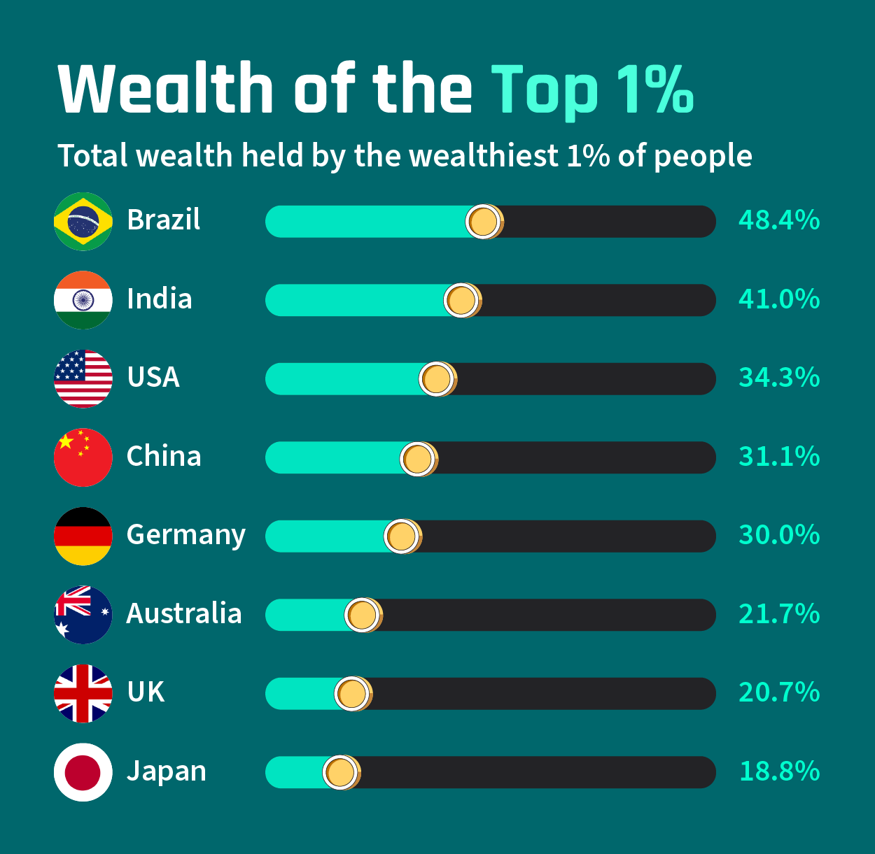 How Wealth Distribution Shapes Economies- India Vs.Scandinavian Countries